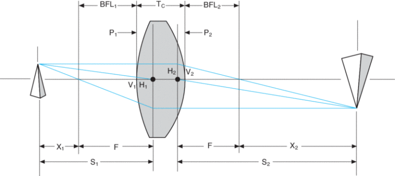 Understanding the optics behind a PAPI light - Optics for Hire