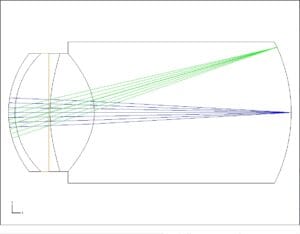 Indepth Review of Zemax Optical Models of the Human Eye - Optics for Hire