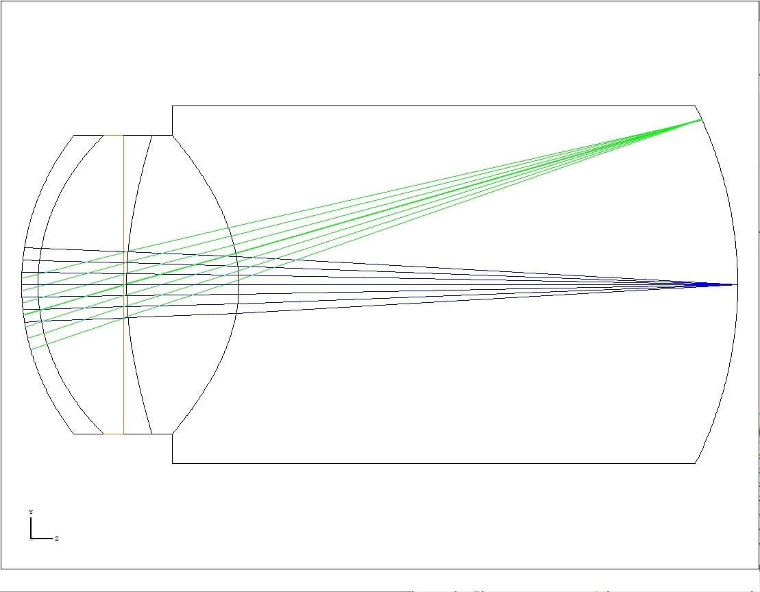 Indepth Review of Zemax Optical Models of the Human Eye - Optics for Hire