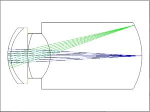 Indepth Review of Zemax Optical Models of the Human Eye - Optics for Hire